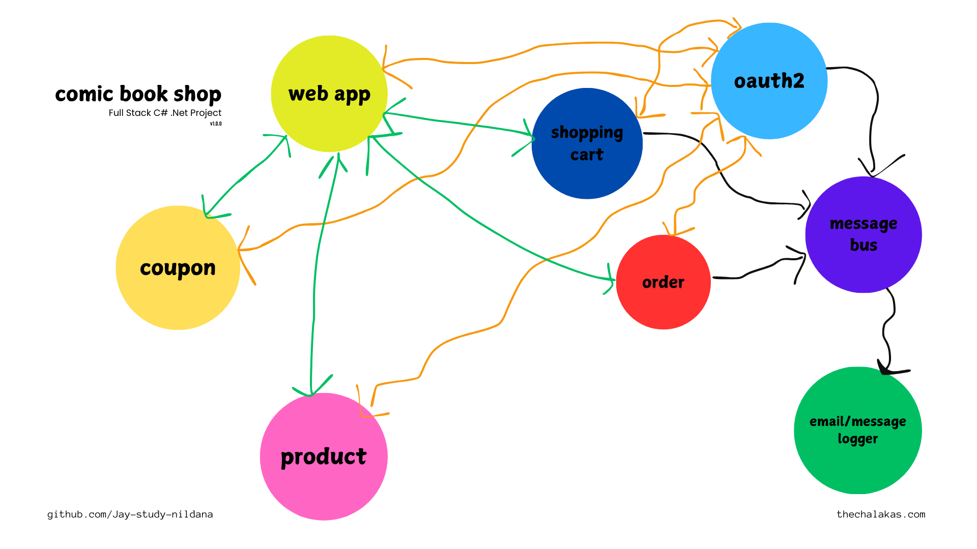 Comic Book Shop - Documentation - Version 1.0.3 | comicbookshop
